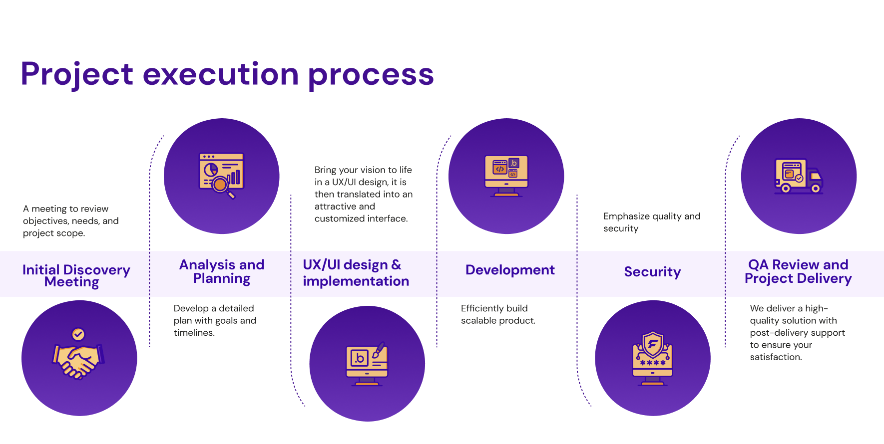 NoCode Development Process: How Kreante Transforms Ideas into Digital Solutions